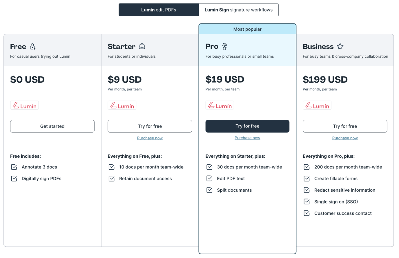 Can I access Lumin Sign's premium features if I have a Lumin PDF Pro ...