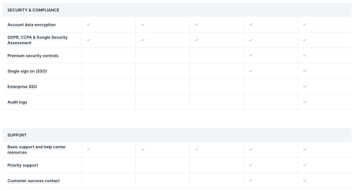 What limits do I have on the Lumin Free plan?